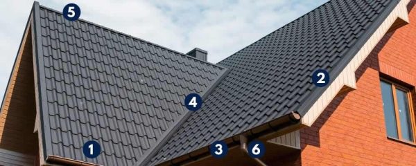 What Are the Parts of a Roof Called in the UK? The Roof Anatomy